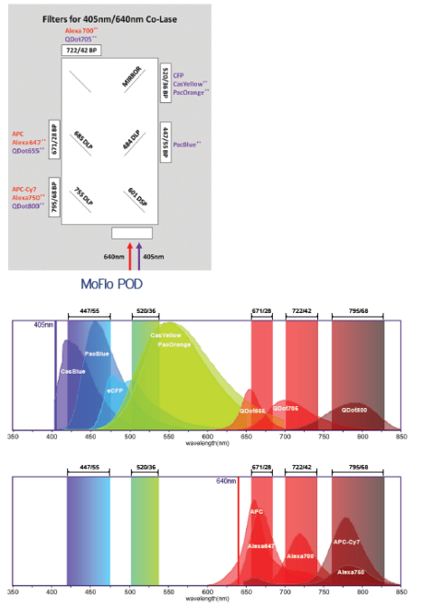 Filter Sets & Holders | Propel Labs
